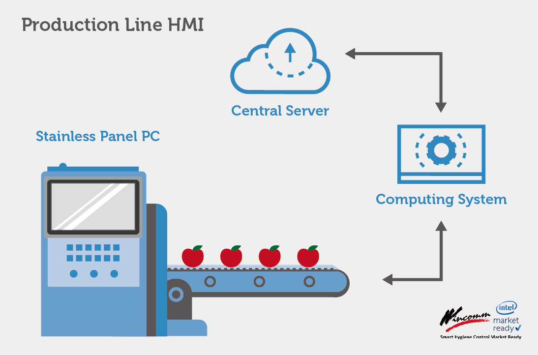 HMI for Vegetable & Fruit Factory Product Line